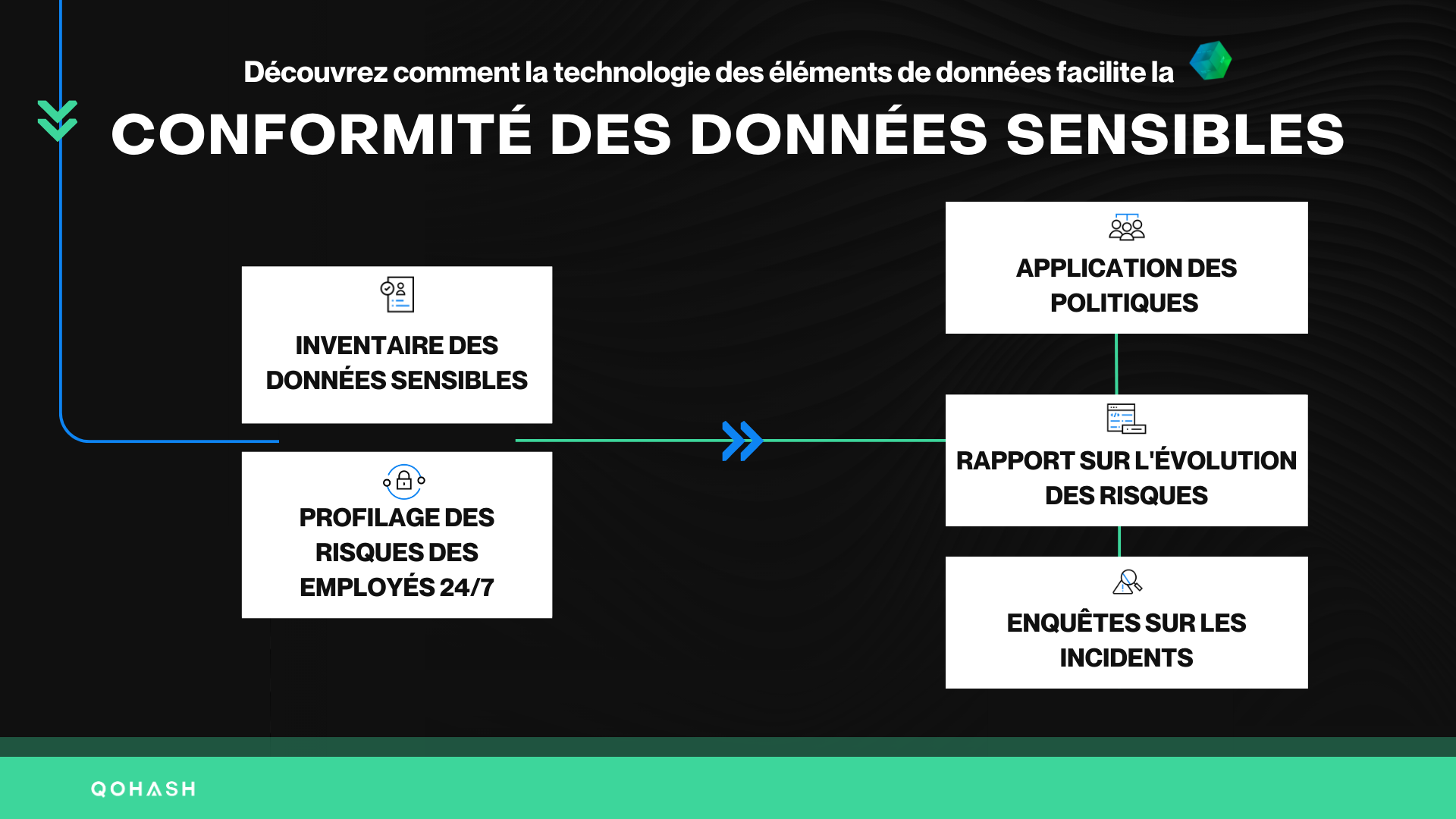 Mise en conformité: Un guide détaillé pour naviguer de l'évaluation des ...