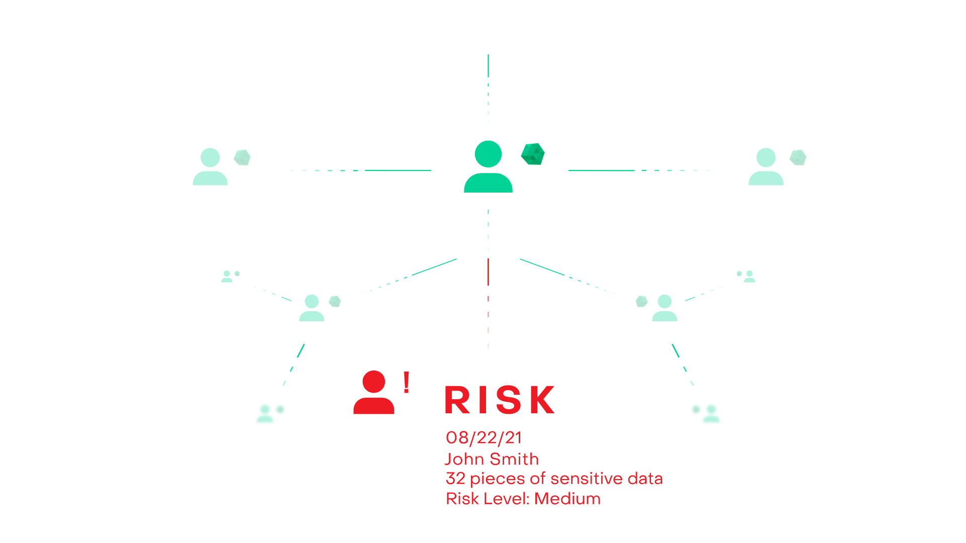 Insider Risk Management - Qohash