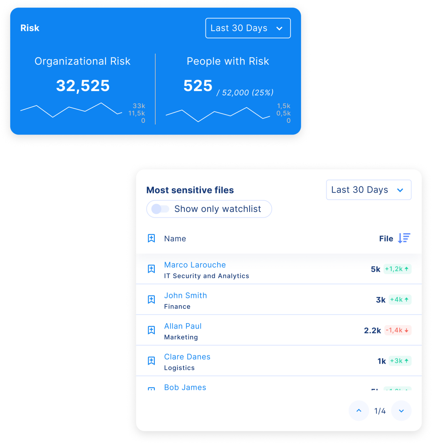 Qohash - No Compromise Data Security and Monitoring