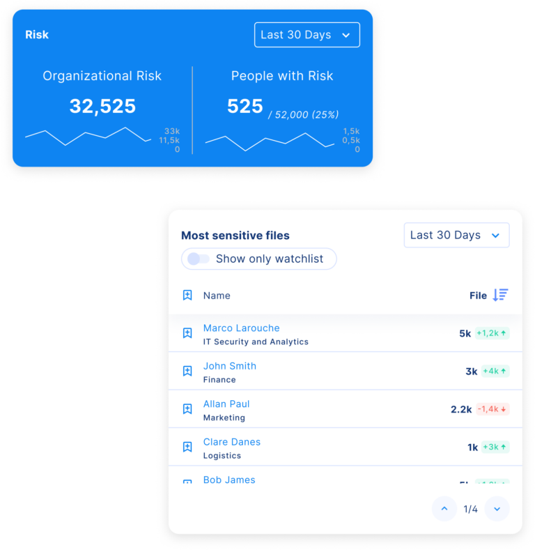 Qohash - No Compromise Data Security and Monitoring