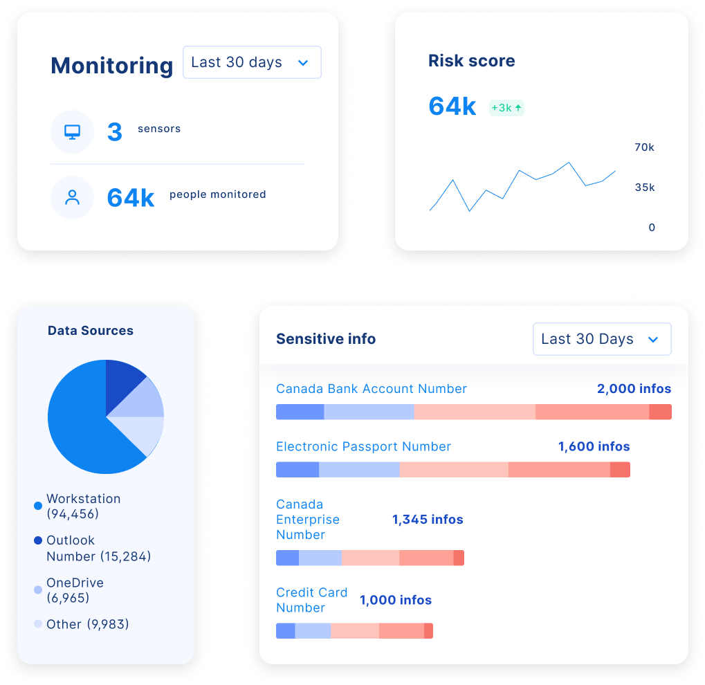 Qohash - No Compromise Data Security and Monitoring